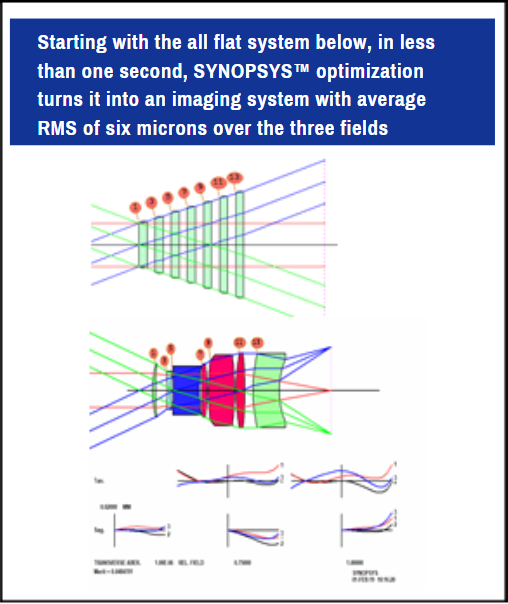 SYNOPSYS 光学设计软件